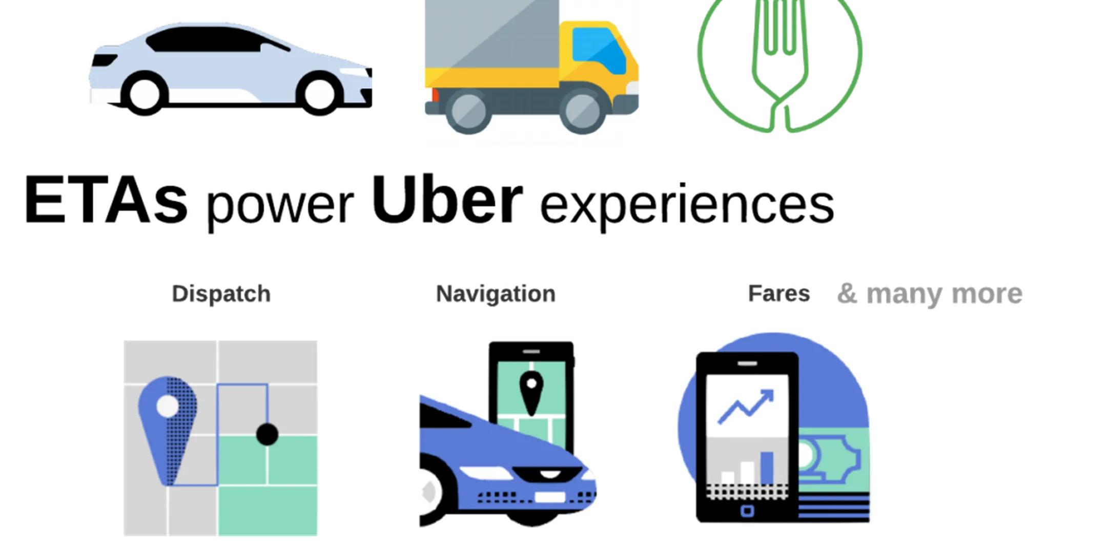 DeepETA: How Uber Predicts Arrival Times Using Deep Learning – Tanmay Binaykiya